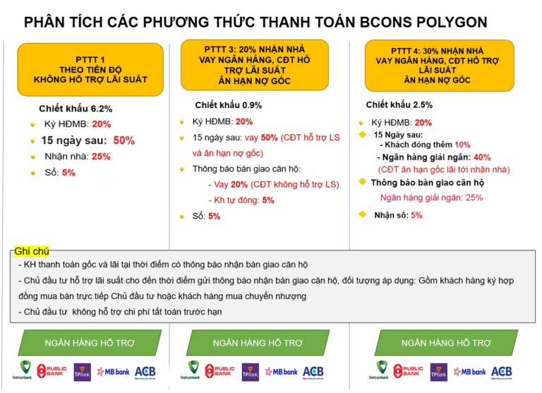 Dự Án Bcons Polygon An Bình Dĩ An Bảng Giá Bán 07/2025 Mới Nhất